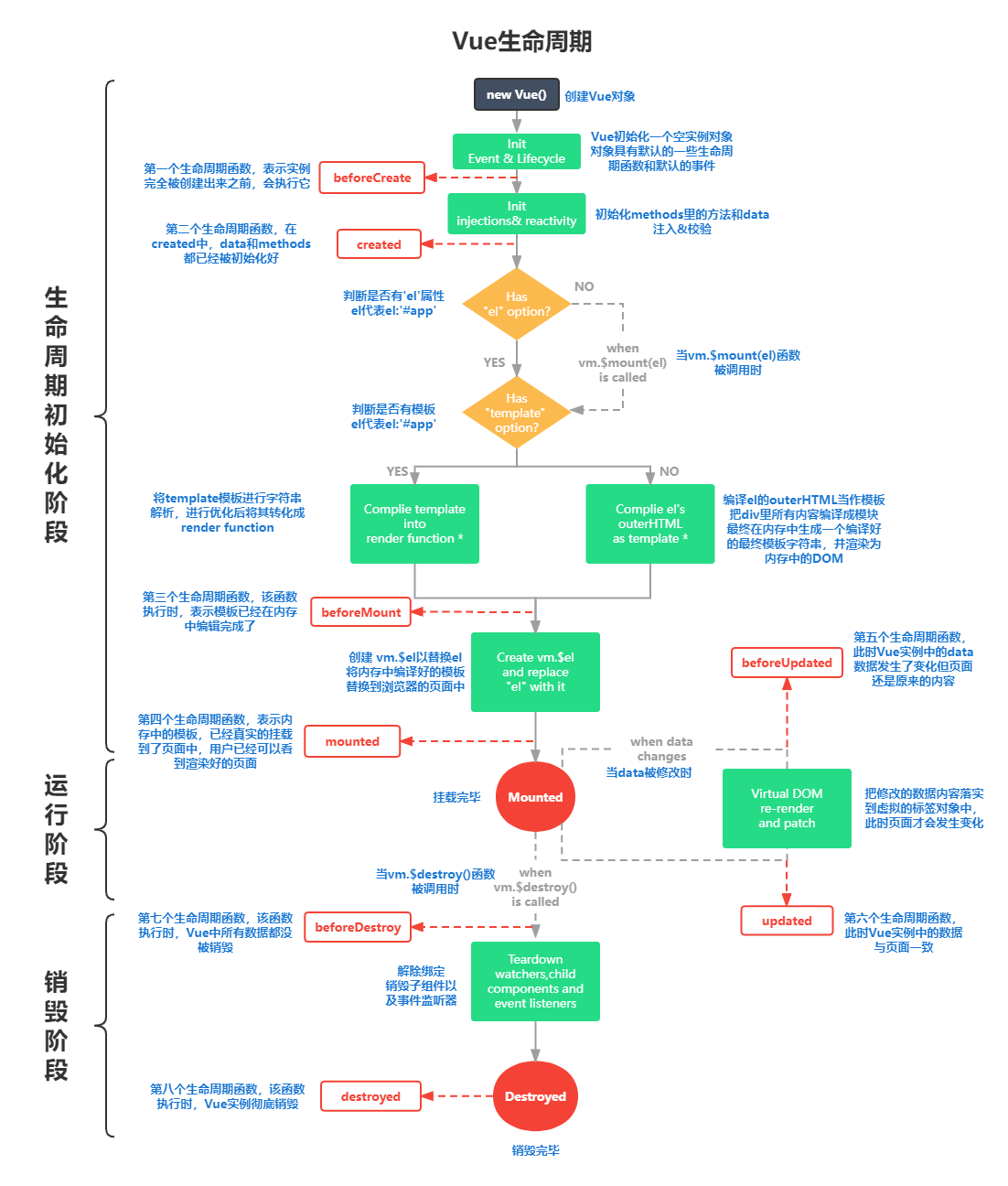 前端框架之vuejs（一） · Null 